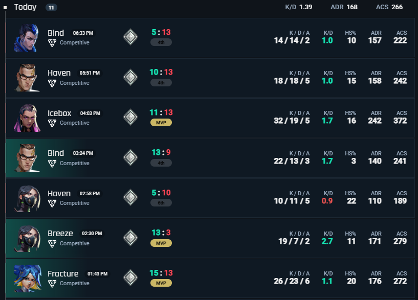 Poor RR for match MVP - VALORANT