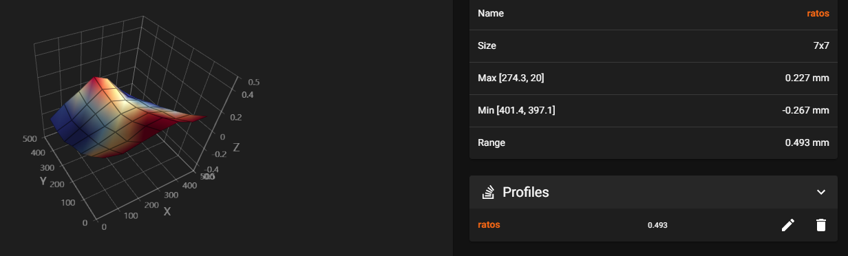 Skewed frame or warped bed? - Rat Rig Community [Unofficial]