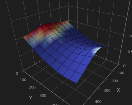 Skewed frame or warped bed? - Rat Rig Community [Unofficial]