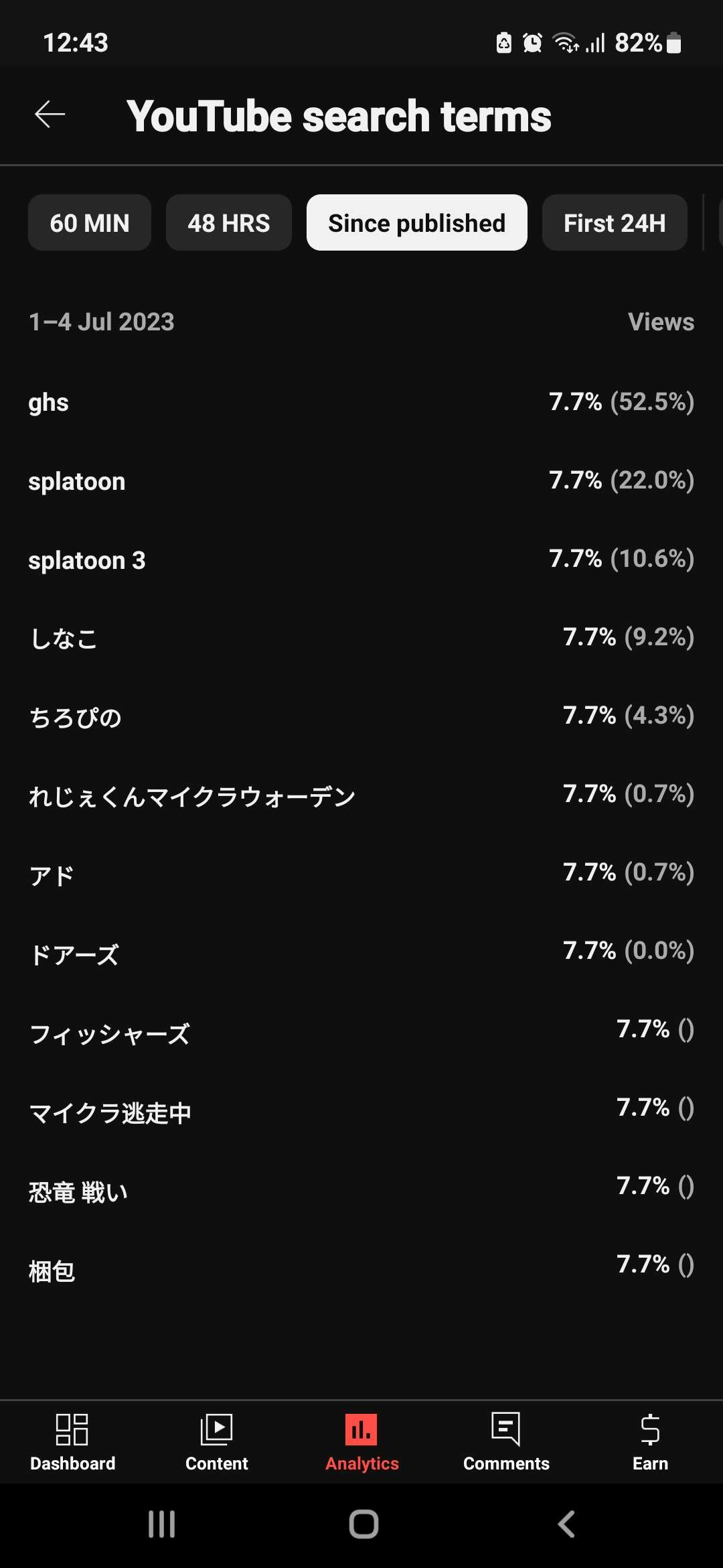 What Do The Different Numbers Mean And Why R So Many Search Terms In
