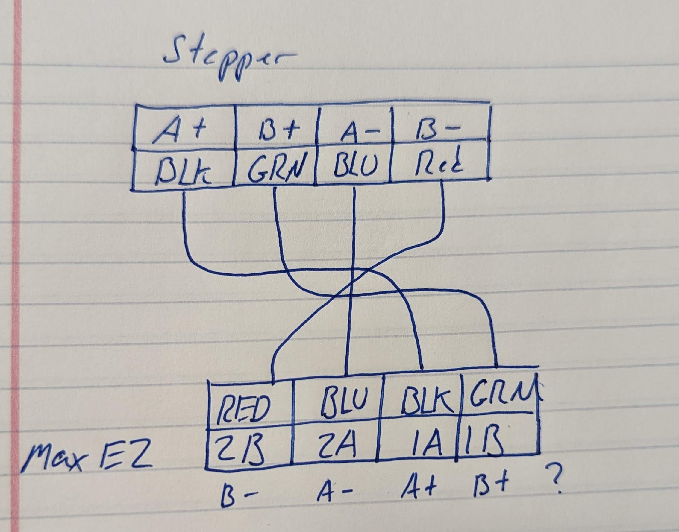 Stepper Wiring Issue - Rat Rig Community [Unofficial]