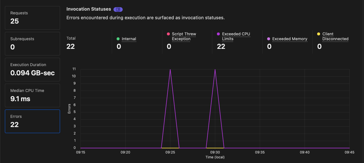 Still getting Exceeded CPU Limits error on paid unbound workers plan - Cloudflare Developers
