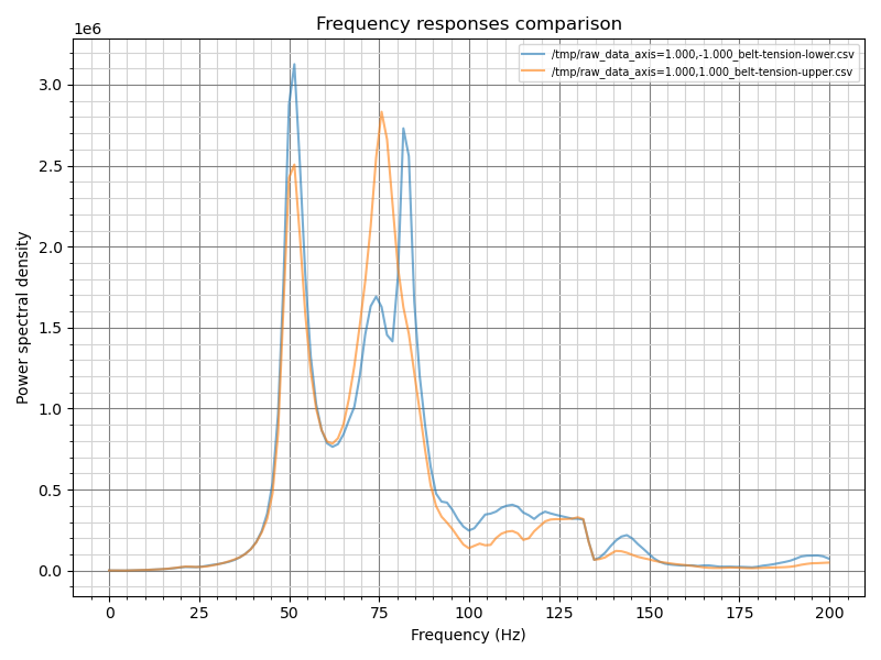 Belt tension check - Rat Rig Community [Unofficial]