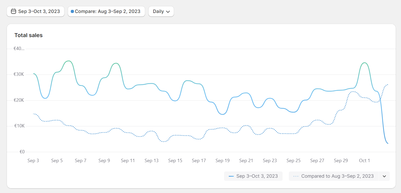 Multiple Charts in the Stats overview widget - Filament