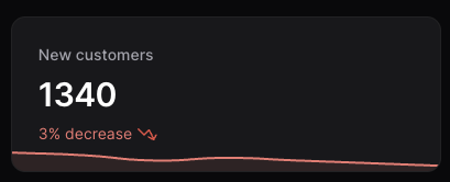 Widget with chart - Filament