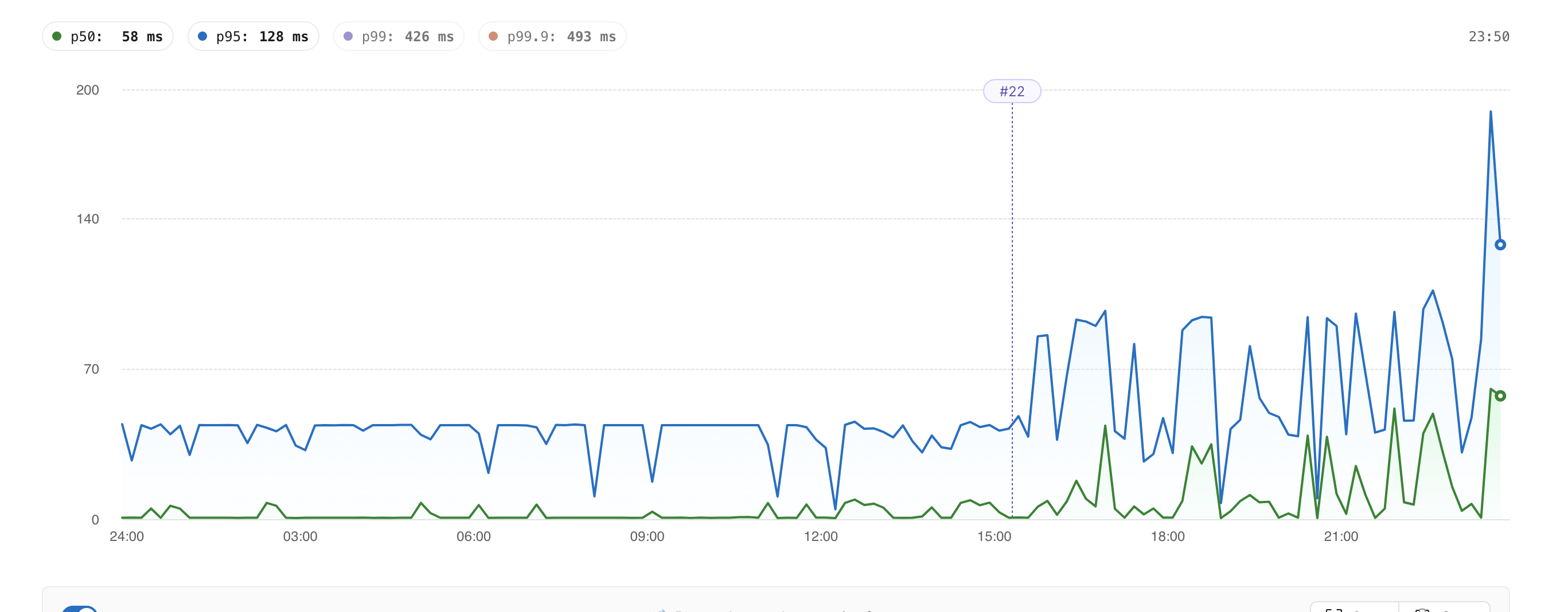 Slow Queries With Relationships Drizzle Team 