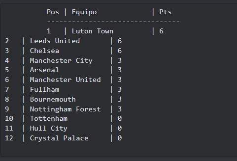 How to generate table - discord.js - Imagine an app