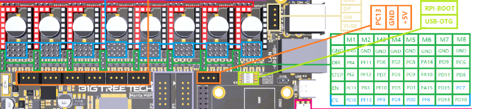 TMC 5160 - pin stepper_spi_miso_pin is an alias for PA6 - Rat Rig ...