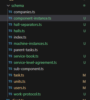How do you structure your schemas? - Drizzle Team