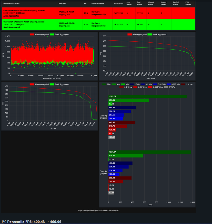 can anyone help my with the right cpu/gpu usage for valorant? - VALORANT