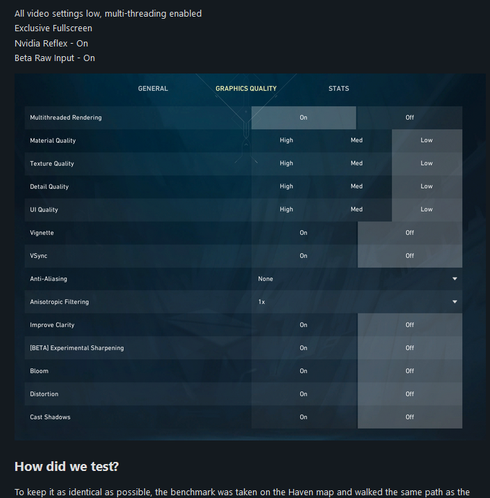 can anyone help my with the right cpu/gpu usage for valorant? - VALORANT
