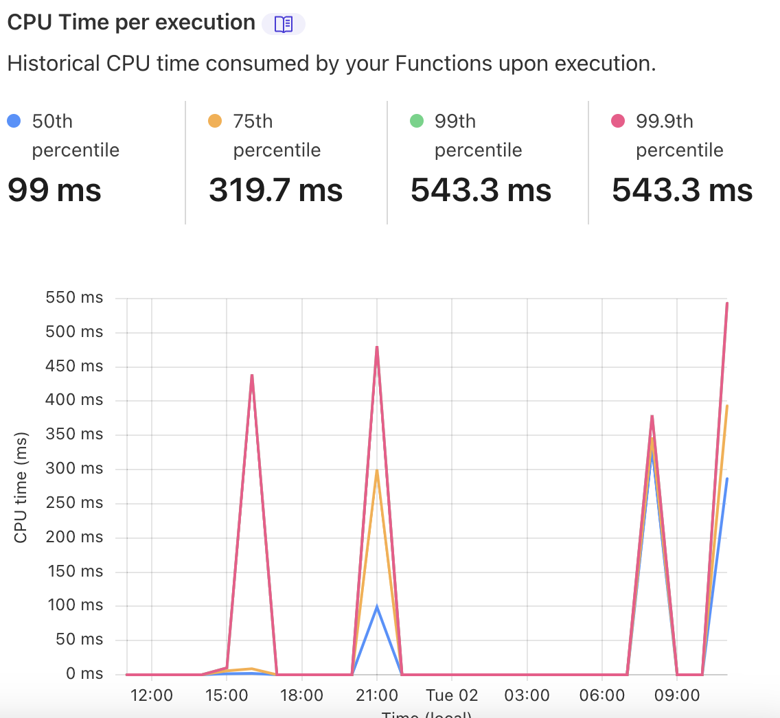 Worker exceeded resource limits - Cloudflare Developers