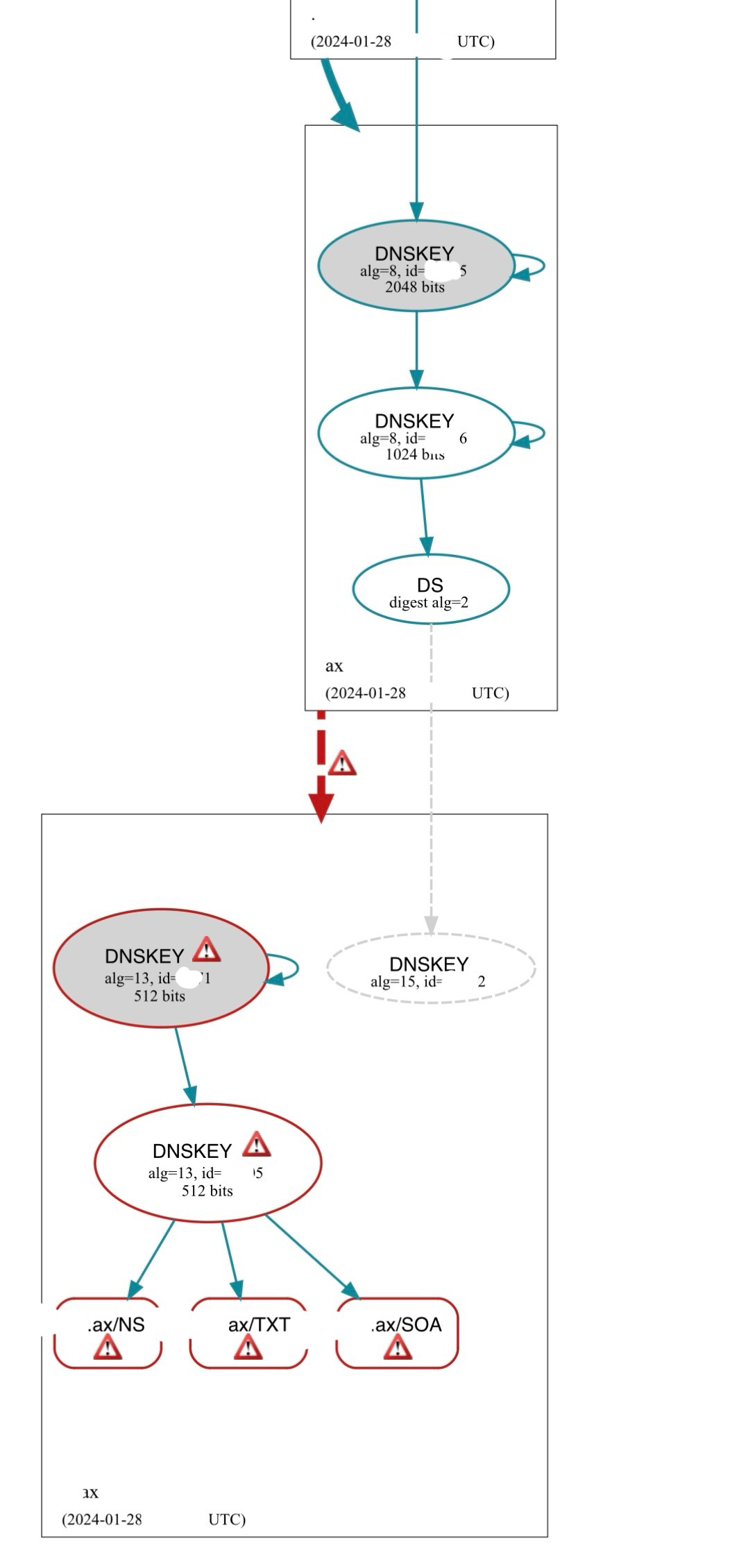 Bought a domain, SERVFAIL "EDE: 9 (DNSKEY Missing): (no SEP matching ...