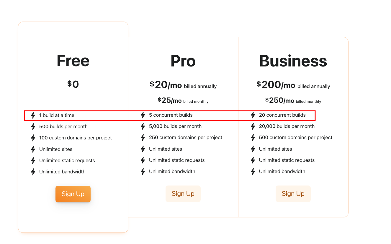 Cloudflare Deployment Running Only One Cloudflare Developers