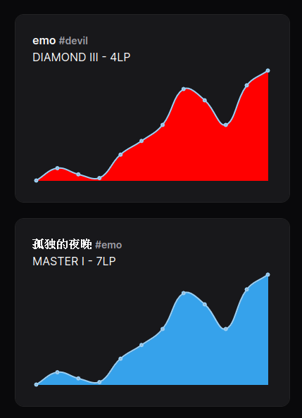 How to render multiple charts in custom widget - Filament