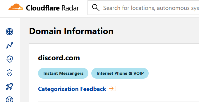Cloudflare Radar Category - Cloudflare Developers