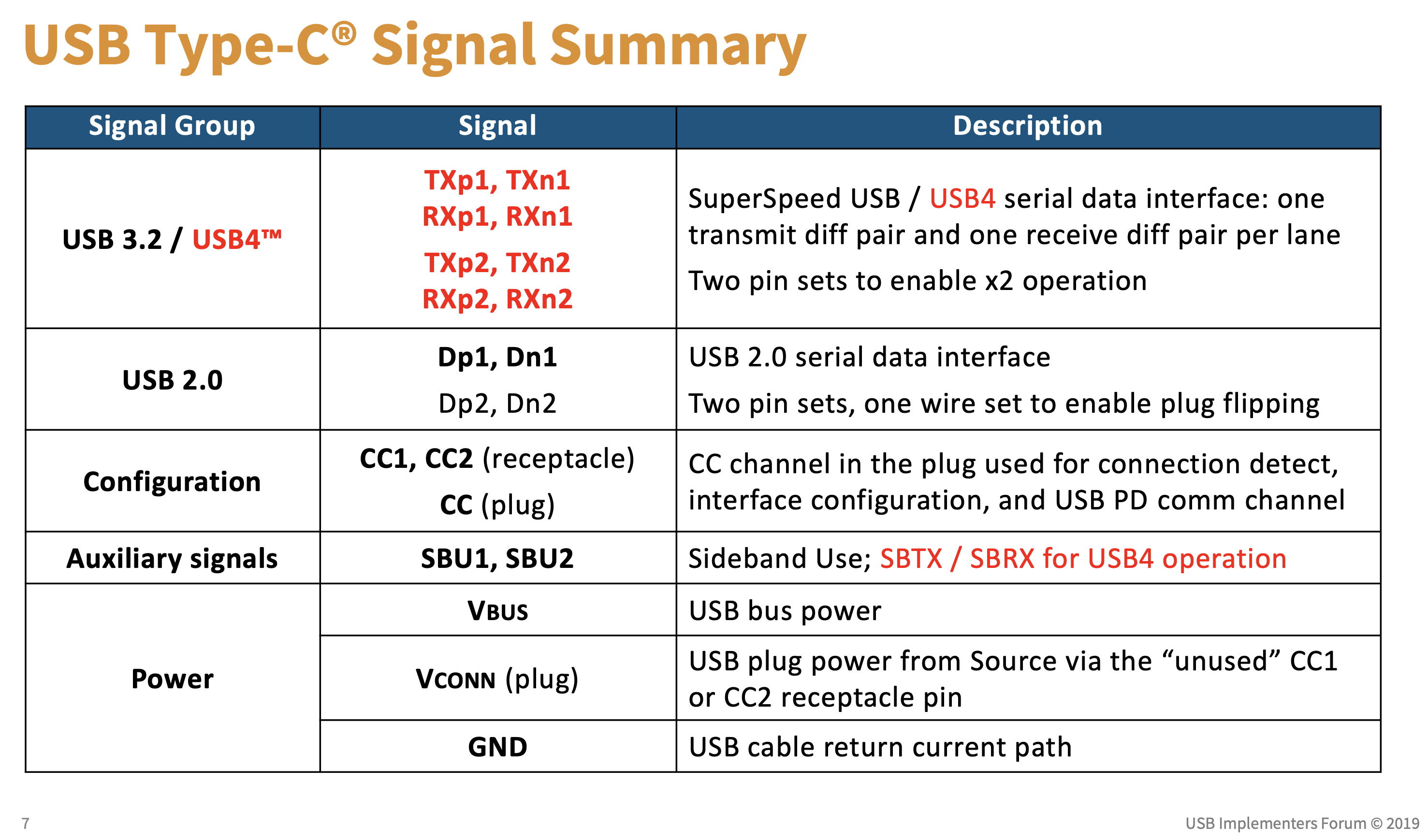 Currently struggling with routing differential pairs for USB Type-C female connector - DevHeads ...