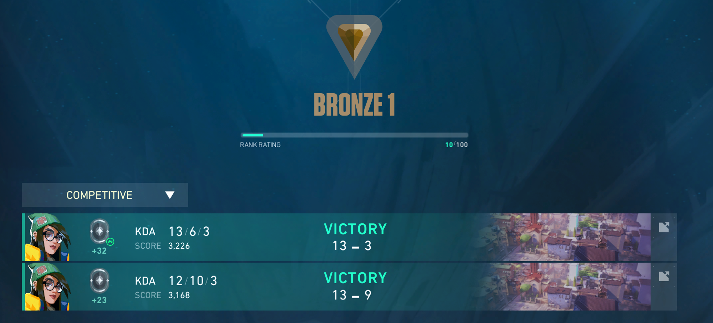 confused about my act rank triangle - VALORANT