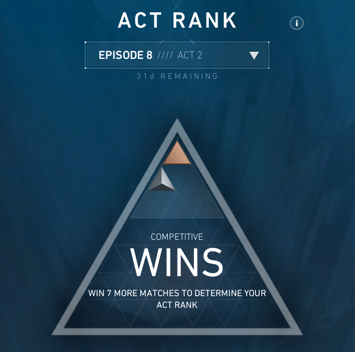 confused about my act rank triangle - VALORANT