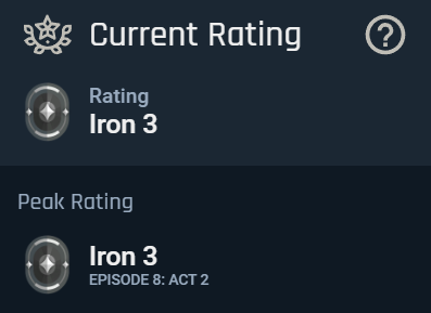 confused about my act rank triangle - VALORANT
