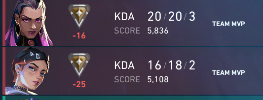 RR winning and losing - VALORANT