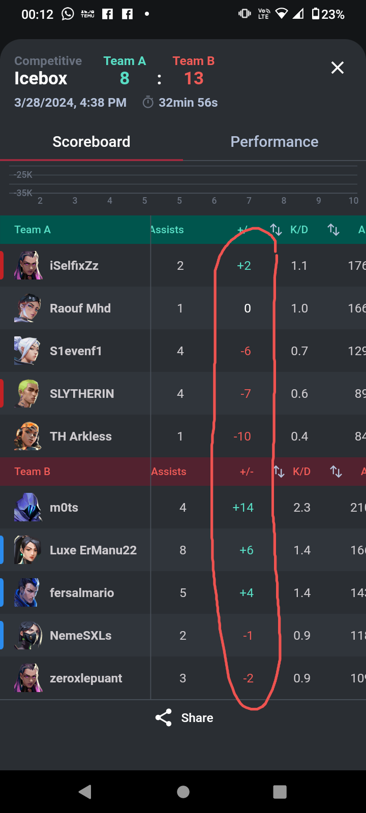 What does this column mean on val tracker? - VALORANT