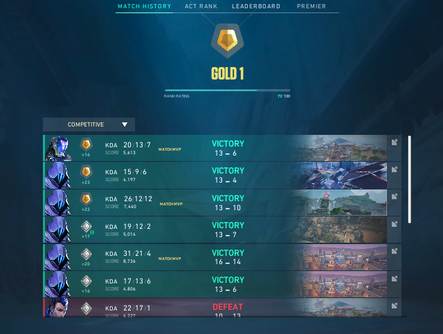 Valorant Rank System - VALORANT